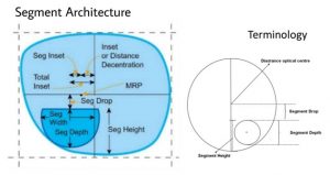 Bifocal Lenses: All about Bifocals - Optography