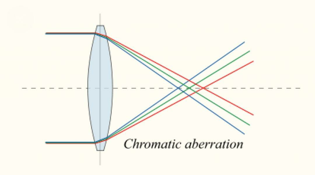 OPTICAL ABERRATIONS OF THE NORMAL EYE - Optography