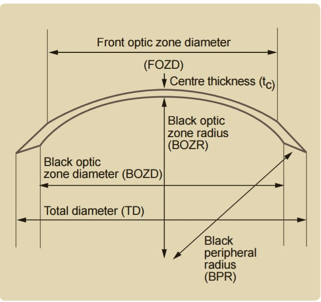 FITTING PROCEDURE FOR RIGID CONTACT LENS Optography FITTING PROCEDURE FOR RIGID CONTACT LENS Optography